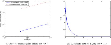 figure 6 1 from the truncated em method for jump diffusion sddes with