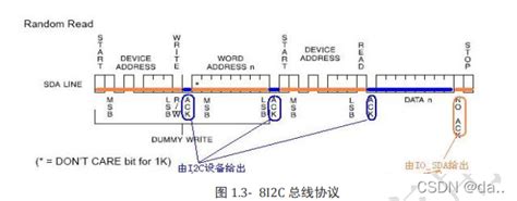 第三章 硬件描述语言verilog二 功能描述 组合逻辑上 阿里云开发者社区