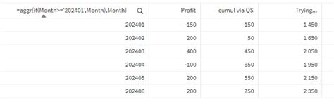 Solved Calculating A Running Total Including Period Not S Qlik