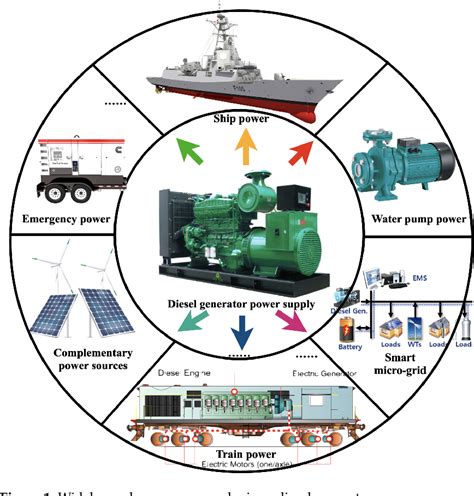 Figure 1 From Design Of Intelligent Nonlinear H2 H∞ Robust Control