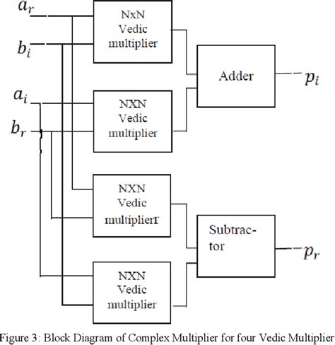 Figure 3 From Design High Speed Fir Filter Based On Complex Vedic
