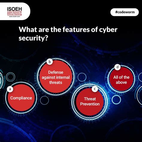 Isoeh Siliguri On Linkedin Quiztime Codeworm Isoeh