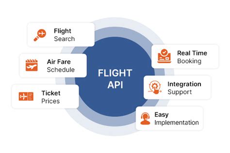 Flight Api Provider Flight Booking Api Integration Pratra