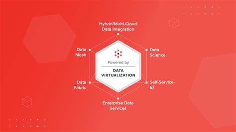 Denodo What Is Data Virtualization