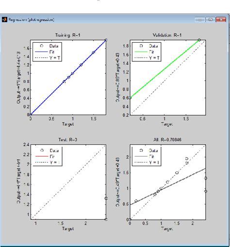 Figure 7 From Ensembling Of Egfr Mutations Based Artificialneural Networks For Improved