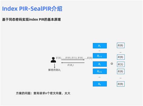 学习笔记 隐私计算训练营 第六讲 Csdn社区