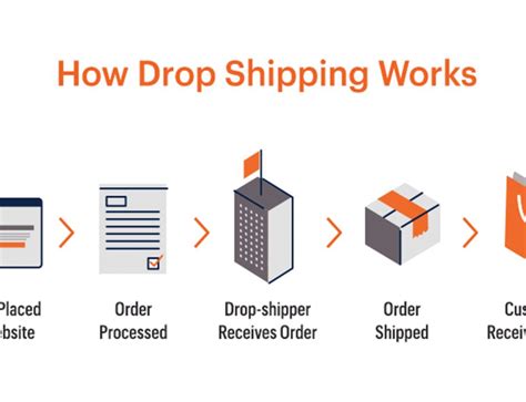 The Meaning Of FOB An Important Incoterm Lessgistics