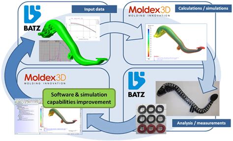 Structurally Critical Wit Part Design Optimization With Moldex3d Blog Moldex3d Plastic