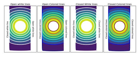 Python Matplotlib Contour Lines Are Not Closing Up Stack Overflow