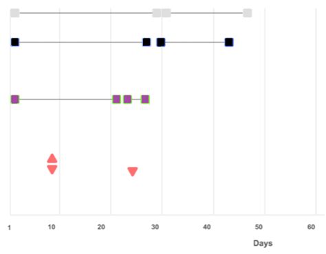 dc js chart with square line and triangle stack overflow