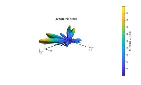 Massive Mimo Hybrid Beamforming Matlab And Simulink