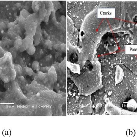 Edm Process And Performance Parameters Download Scientific Diagram