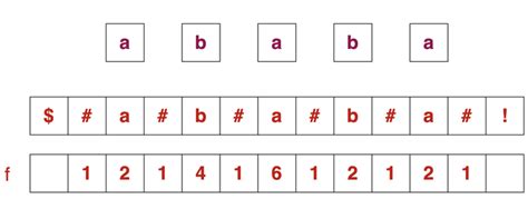 Manacher Algorithm马拉车算法理解 知乎