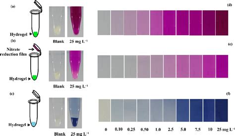 Figure 1 From Portable Colorimetric Hydrogel Test Kits And On Mobile Digital Image Colorimetry