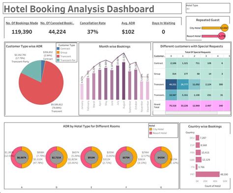 Github Ajitmane36eda Hotel Booking Analysis Conducted Exploratory Data Analysis On The