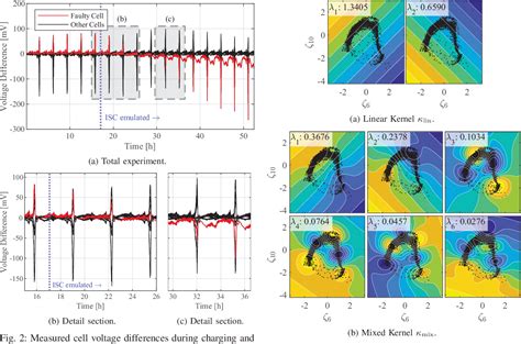 Figure 2 From Online Detection Of Soft Internal Short Circuits In Lithium Ion Battery Packs By