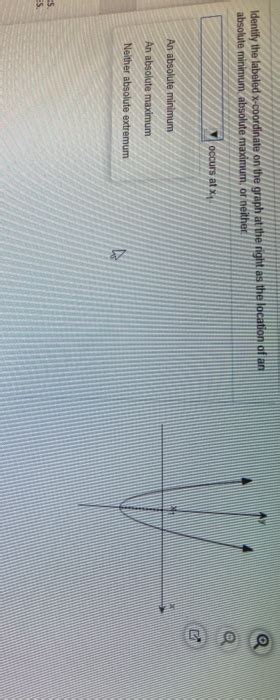 Solved Identify The Labeled X Coordinate On The Graph At The