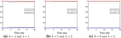 example 2 verification of the maximum principle download scientific