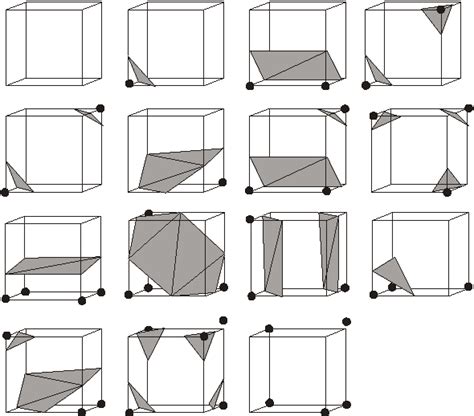 Two Methods For Iso Surface Extraction From Volumetric Data And Their Comparison