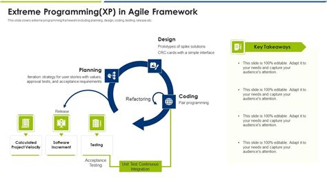 Extreme Programmin Gxp In Agile Framework Ppt File Example Pdf