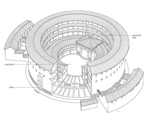 Fujian Tulou The Hakka Walled Villages Senses Atlas