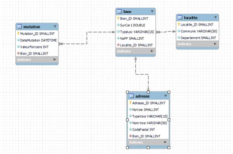 Foreign Keys And Importing Data In Mysql Workbench Issues Stack Overflow