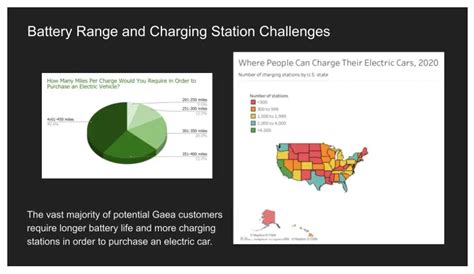 Share Data Through The Art Of Visualization Course Challenge Answers
