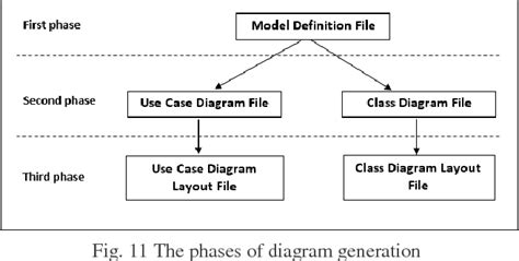 [pdf] uml generator use case and class diagram generation from text