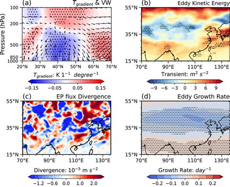 A Difference In The Wind Vector Units M S⁻¹ And Meridional Download Scientific Diagram