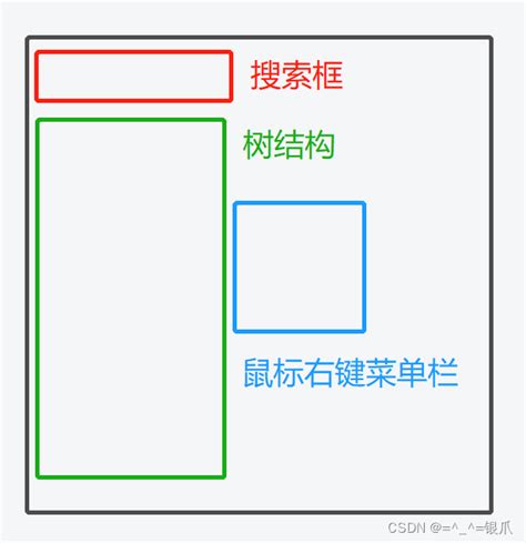 Vue中使用elementui实现对树组件tree右键增删改功能element Tree 右键功能 Csdn博客