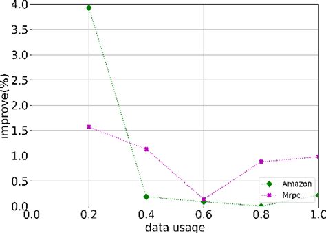 Self Evolution Learning For Mixup Enhance Data Augmentation On Few