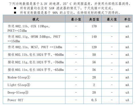Esp8266专题 开发板硬件设计esp8266供电 Csdn博客 Esp8266专题 开发板硬件设计esp8266供电 Csdn博客