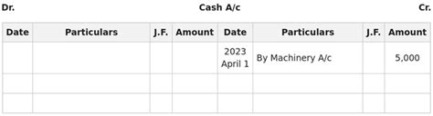Ledger Format GeeksforGeeks