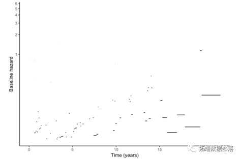 R语言生存分析数据分析可视化案例 附代码数据 腾讯云开发者社区 腾讯云