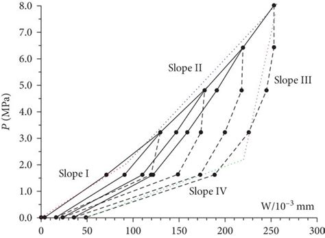 Deformation Of Columnar Jointed Basalt A Illustration Of Equipment Download Scientific