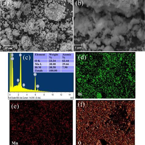A Sem Image B Hr Sem Image C Edax And Df Elemental Mapping Of Bmo