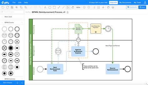 12 Best Flowchart Software Tools In 2024 Nuclino
