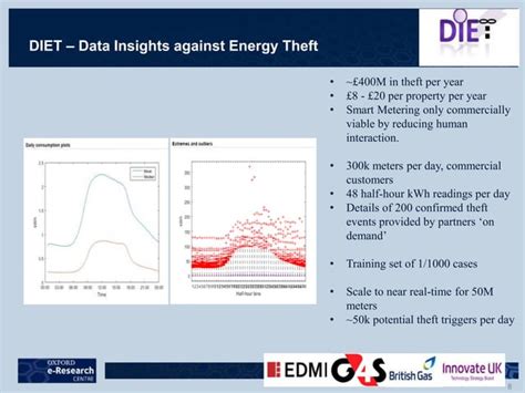 smart grid smart metering and cybersecurity pptx
