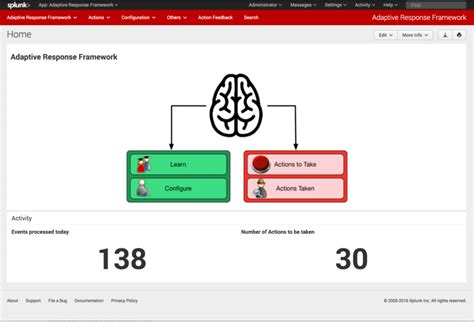 splunk adaptive response initiative for security analysts in 2024