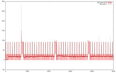 Esp Wroom 02arduinoによるwifiネットワーキング 11 ~ 降水確率予報 Amedes Hogehoge