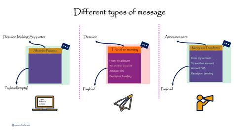 Eventsourcing ایونتسورسینگ آموزشeventsourcing Masoud Bahrami