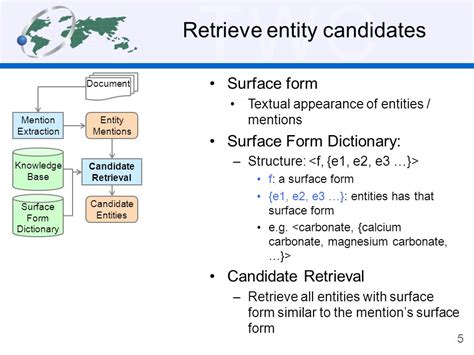 TWC Illuminate Knowledge Elements In Geoscience Literature Xiaogang Marshall Ma Jin Guang