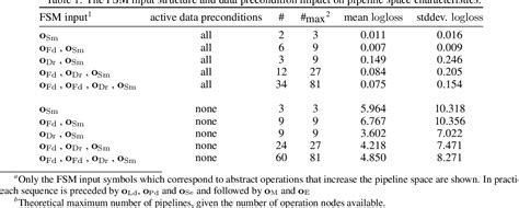 table 1 from a knowledge driven automl architecture semantic scholar
