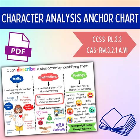Character Feelings Anchor Chart Etsy