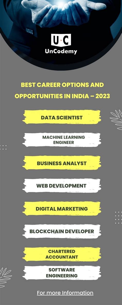 Kajal Rai On Linkedin Career Opportunities India Datascientist Machinelearning…