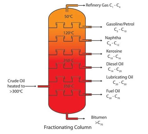 Why Is Degassing Of Hplc Mobile Phase Necessary
