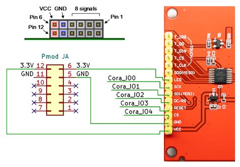 tutorial tft spi display on xilinx zynq soc