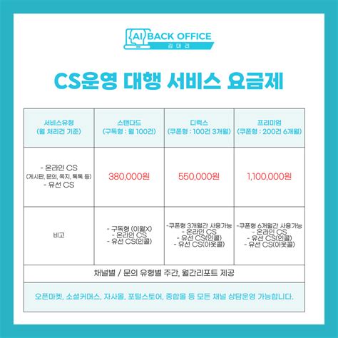 쇼핑몰운영 Cs 서비스 대행 의 모든 것 크몽