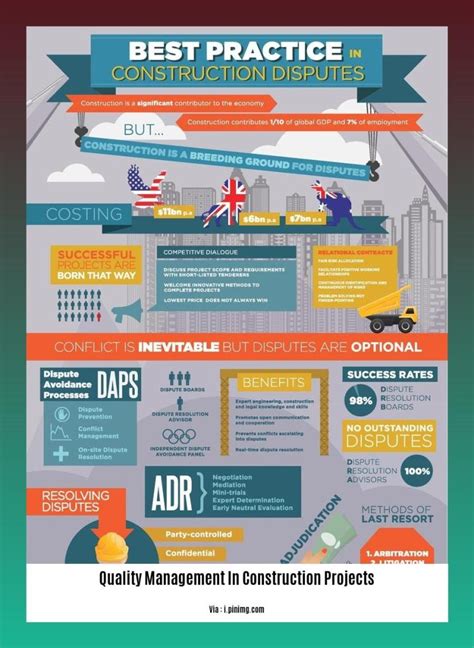 1 Quality Management In Construction Projects A Comprehensive Guide