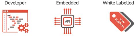 Elastic Io Helps Your IT Staff Connect Web Applications And Software Systems